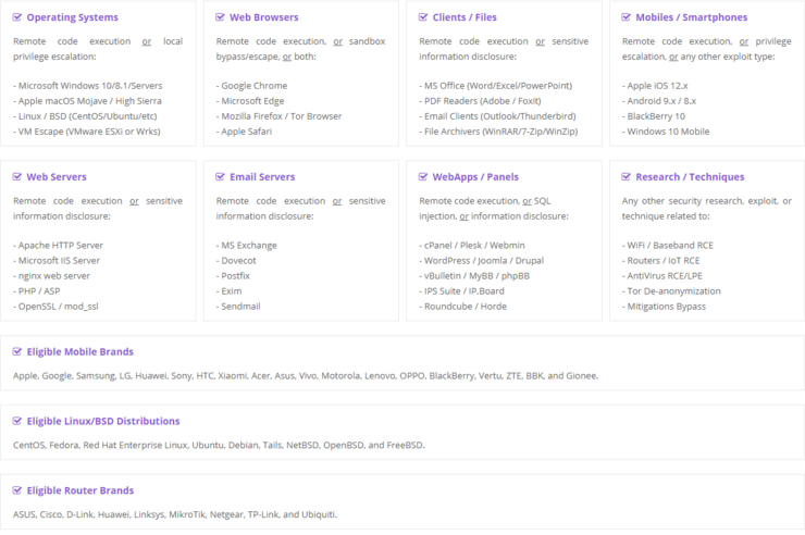 最高200万美元，Zerodium悬赏0Day漏洞 - 安全动态 - 新闻资讯 - 聚铭网络